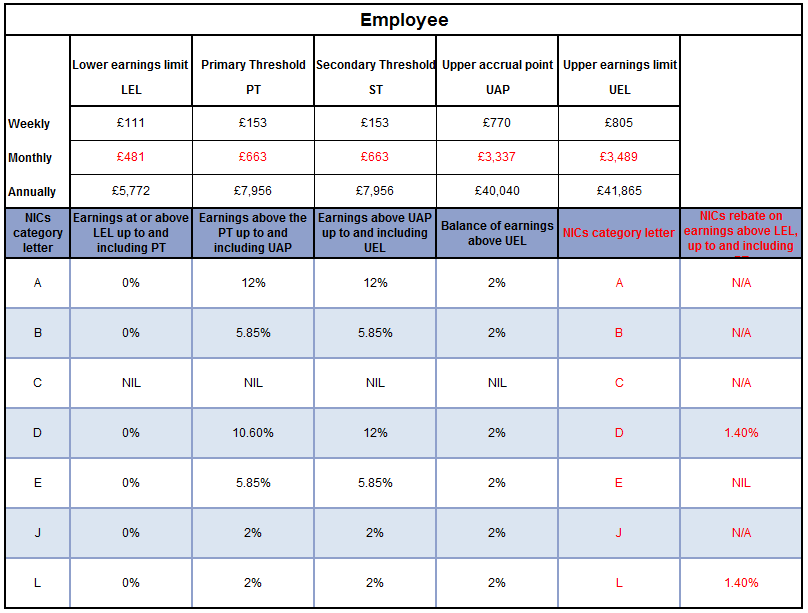 NI Tables BrightPay Documentation